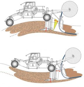 How it works – SpiderPlow™